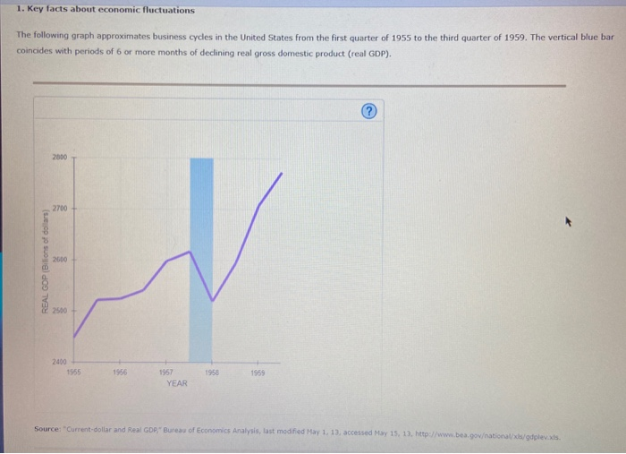 Solved 1. Key facts about economic fluctuations The | Chegg.com