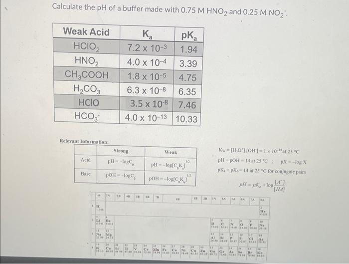 Solved Calculate the pH of a buffer made with 0.75 M HNO2 | Chegg.com