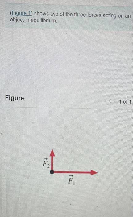 Figure 1 Shows Two Of The Three Forces Acting On An