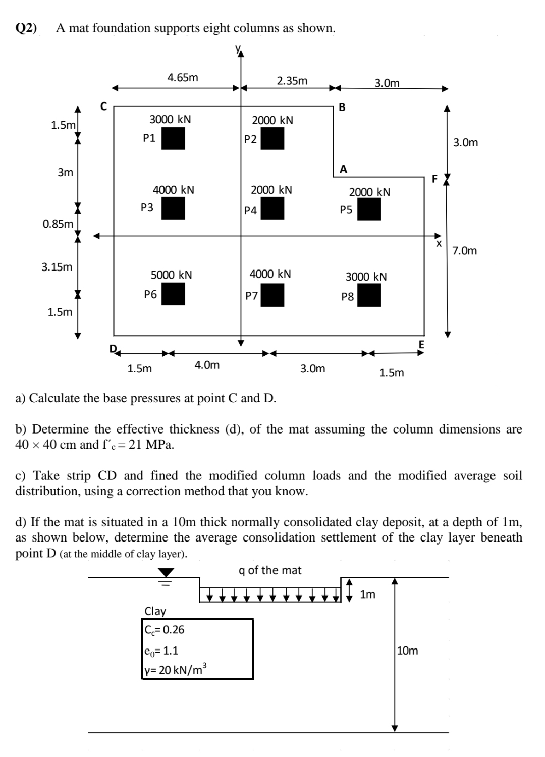 Solved Q2) ﻿A mat foundation supports eight columns as | Chegg.com
