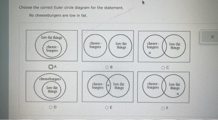 Solved Choose the correct Euler circle diagram for the | Chegg.com