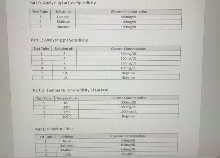Solved Part B: Analyzing Lactase Specificity Test Tube | Chegg.com