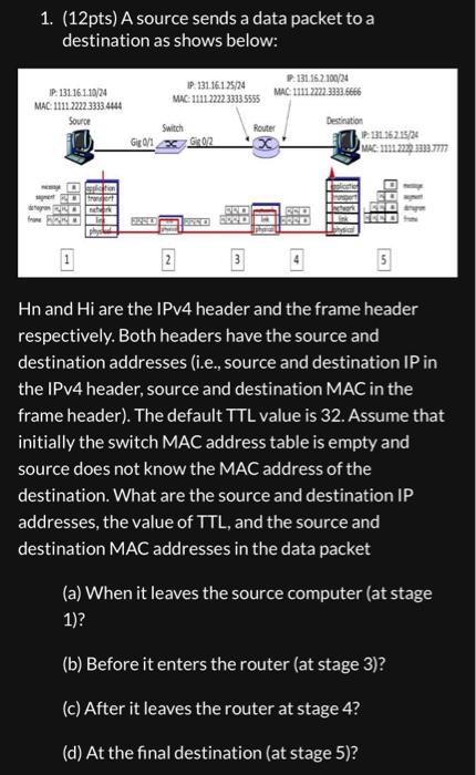 Solved 1. (12pts) A source sends a data packet to a | Chegg.com
