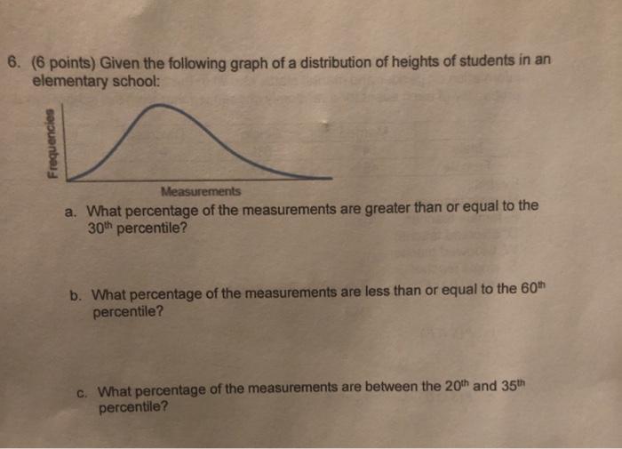 Solved 6. (6 points) Given the following graph of a | Chegg.com