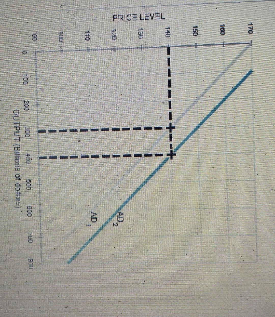 Solved The graph below is associated with a hypothetical | Chegg.com