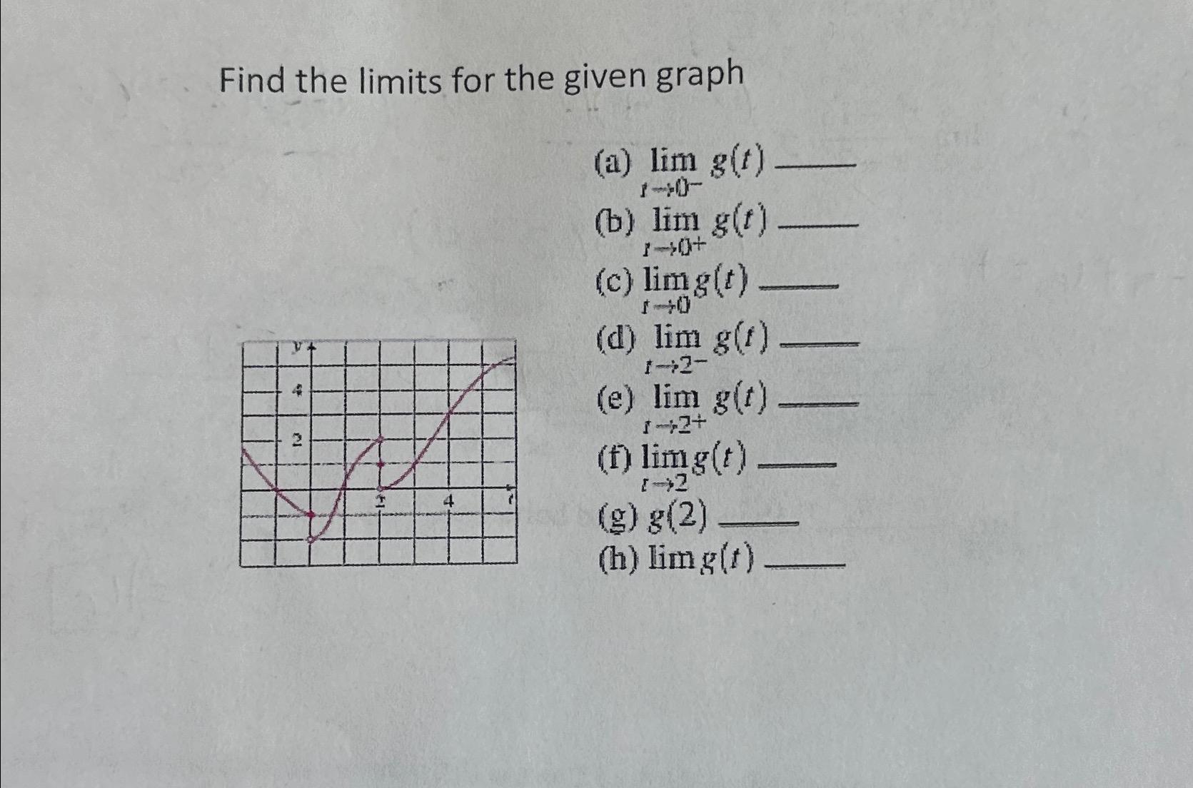 Solved Find the limits for the given | Chegg.com