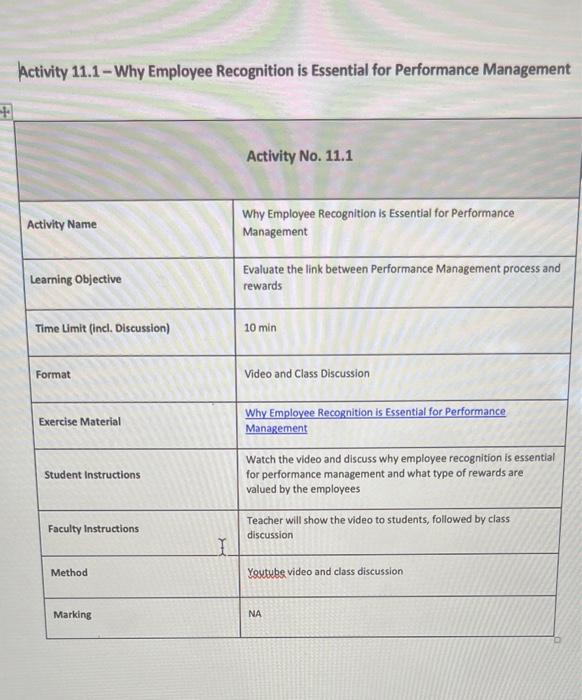 Solved Activity 11.1 - Why Employee Recognition is Essential | Chegg.com