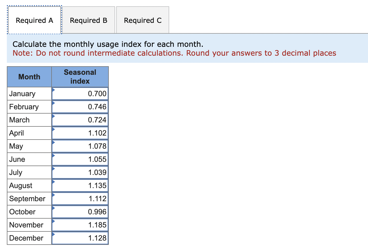 Solved Problem 12-12 (Algo)Monthly usage data for pallets | Chegg.com