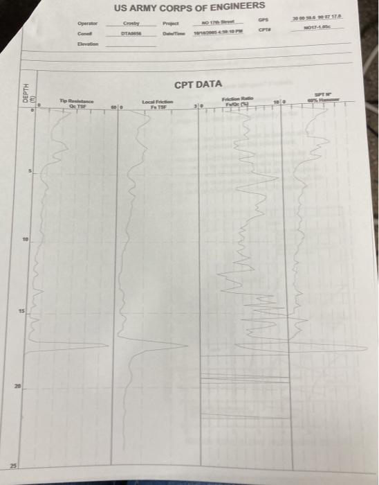 3. (7 points) Refer to the boring investigation plan | Chegg.com