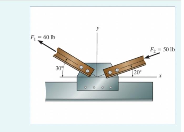 Solved Determine The Magnitude Of The Resultant Force Acting