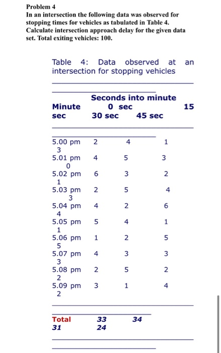 Solved Problem 4 In an intersection the following data was | Chegg.com