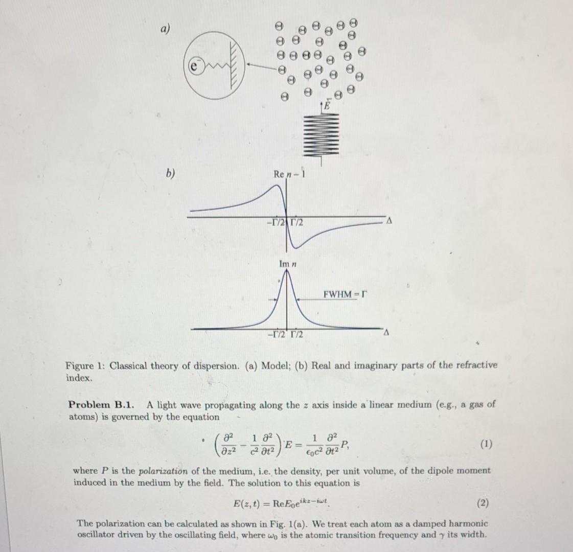 Solved Figure 1: Classical theory of dispersion. (a) Model; | Chegg.com