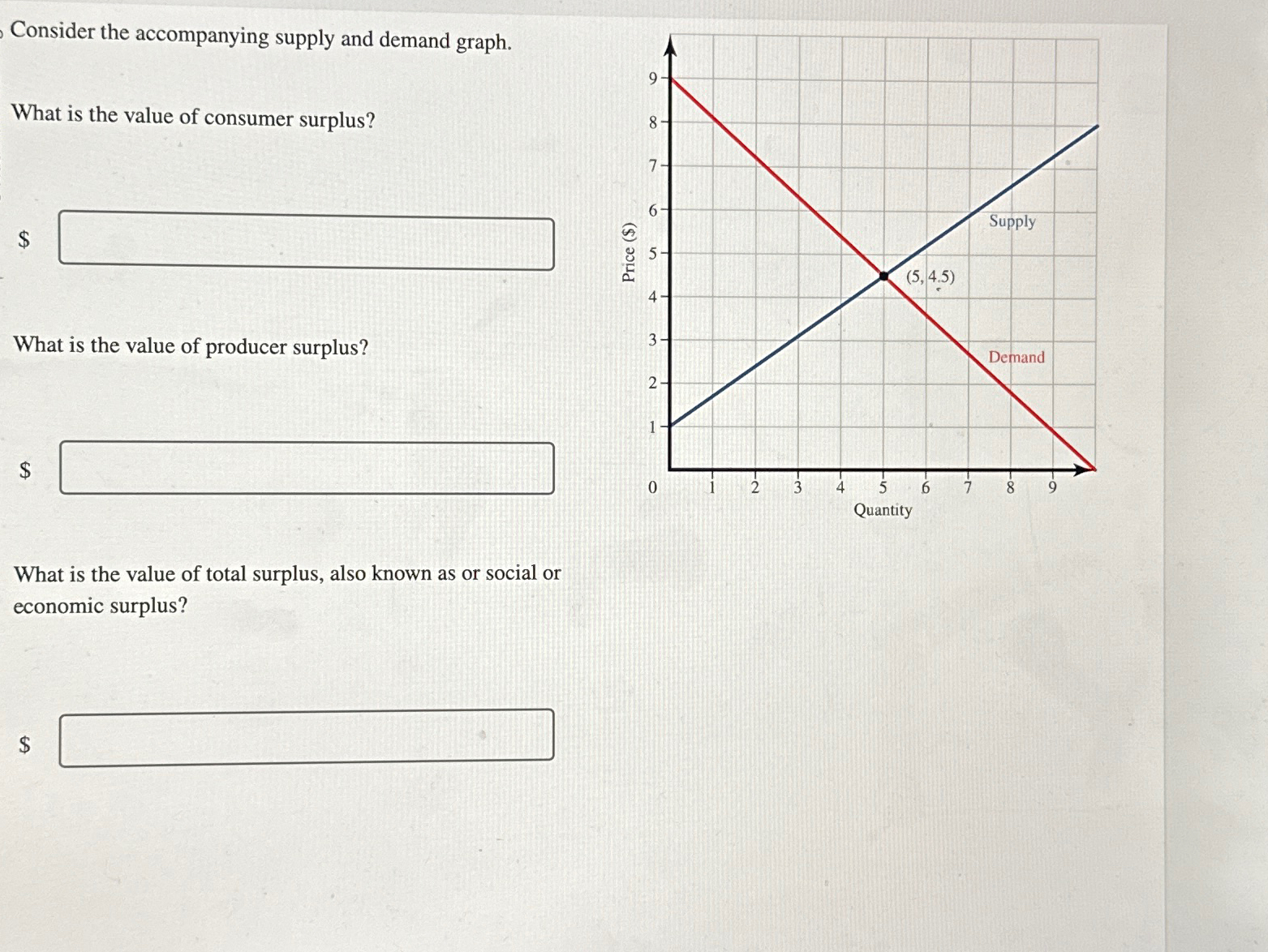 Consider the accompanying supply and demand | Chegg.com