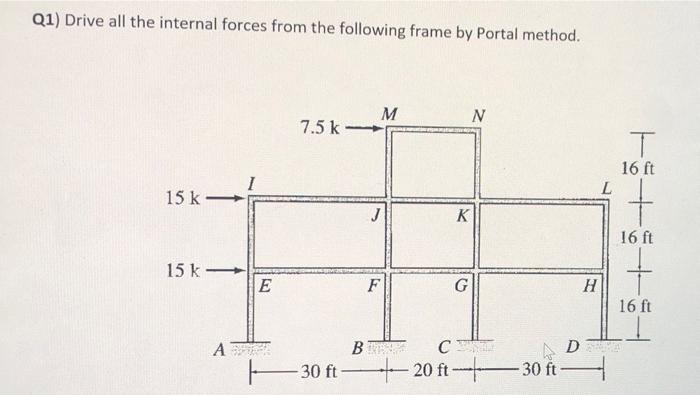 Solved Q1) Drive all the internal forces from the following | Chegg.com