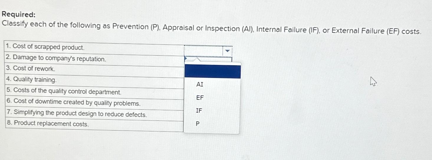 Solved Required:Classify each of the following as Prevention | Chegg.com