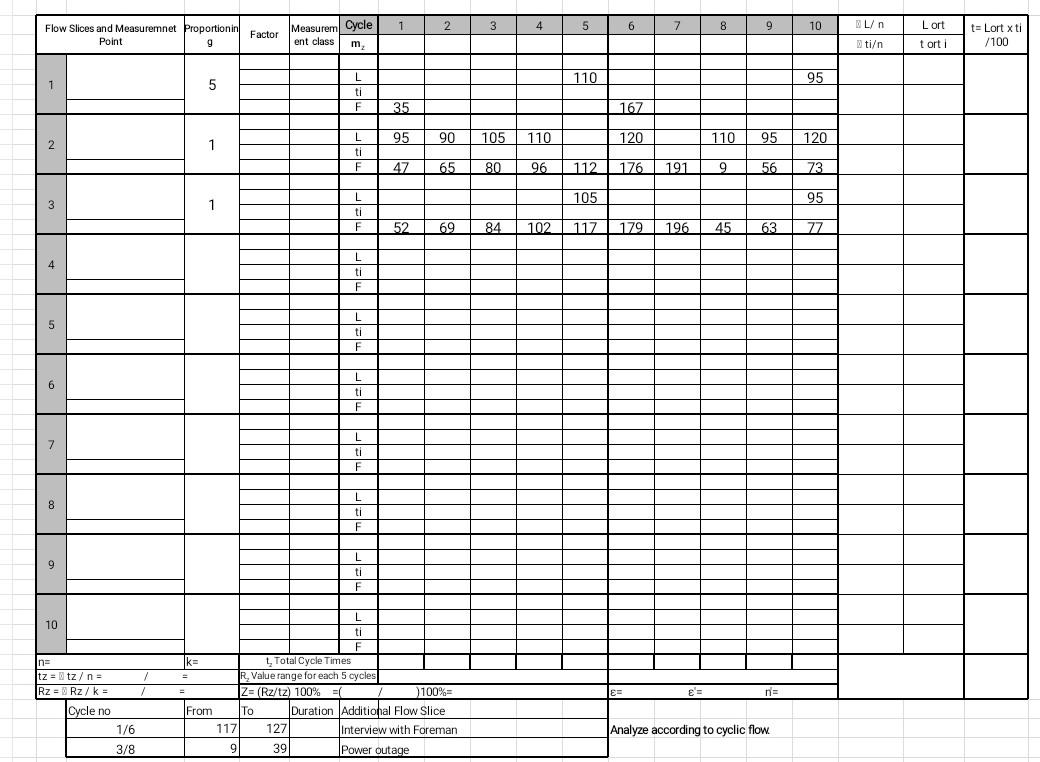 Fill out Z2 time measurement form provided in | Chegg.com