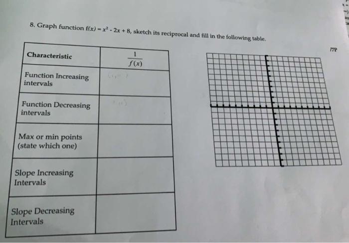 Solved i 8. Graph function f(x) = x - 2x + 8, sketch its | Chegg.com