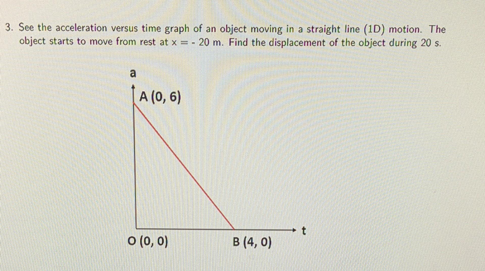 Solved 3. See the acceleration versus time graph of an | Chegg.com