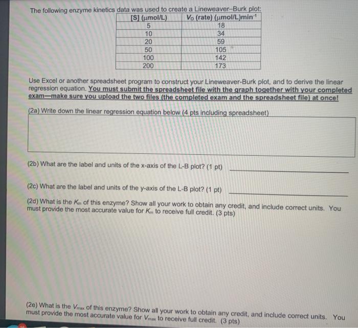 Solved The following enzyme kinetics data was used to create | Chegg.com