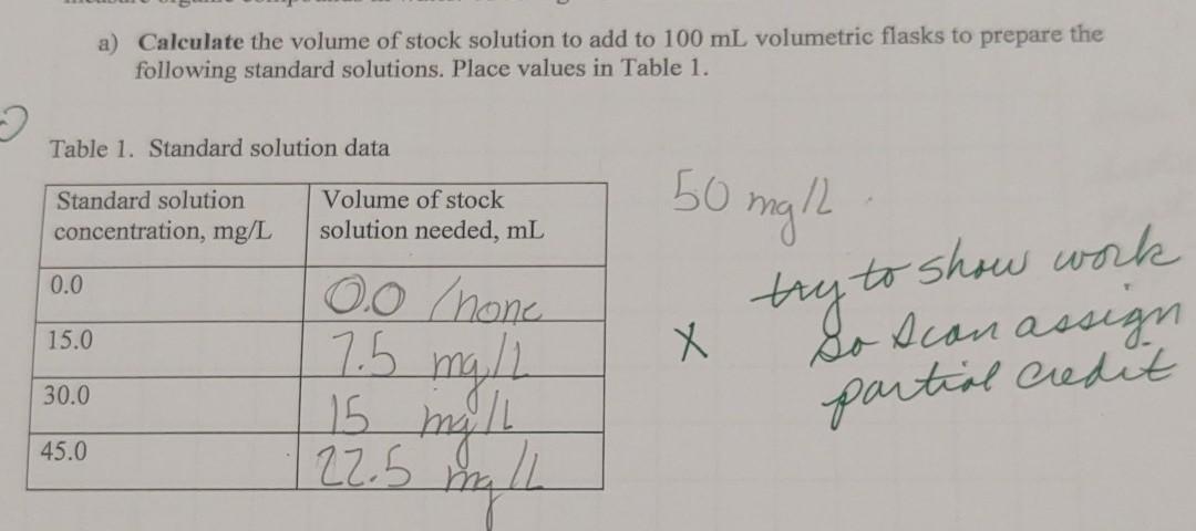 Solved a) Calculate the volume of stock solution to add to | Chegg.com
