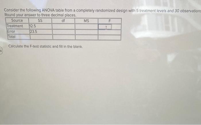 Solved Consider the following ANOVA table from a completely | Chegg.com