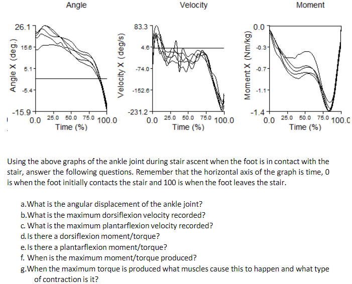 Solved Angle Velocity Moment Using the above graphs of the | Chegg.com