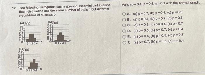 Solved 37. The following histograms each represent binomial | Chegg.com