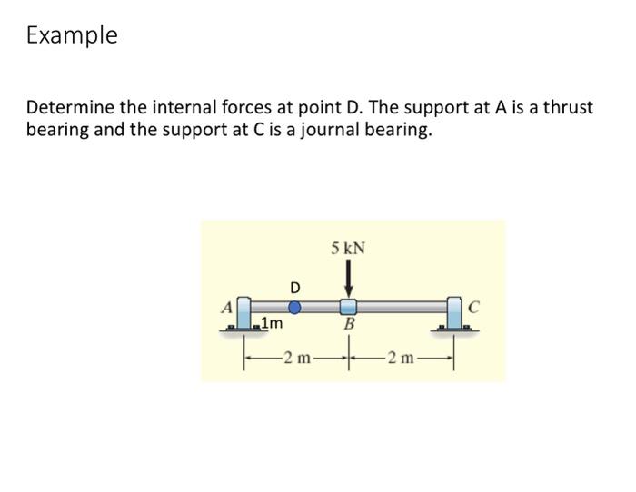 Solved Determine the internal forces at point D. The support | Chegg.com