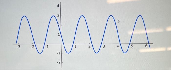 Solved From the following transformed graph of sine, | Chegg.com