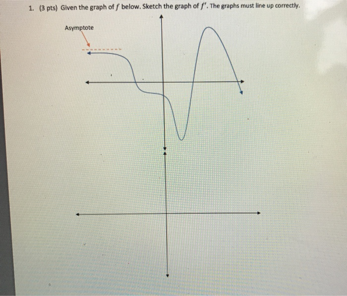 Solved 1. (3 pts) Given the graph of f below. Sketch the | Chegg.com Solved 1. (3 pts) Given the graph of f below. Sketch the | Chegg.com