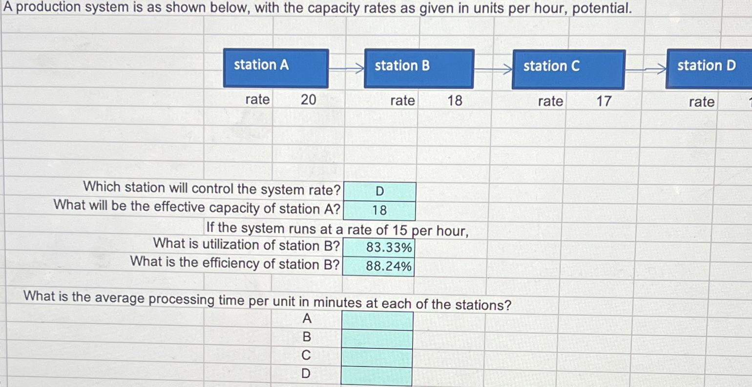 Solved A production system is as shown below, with the | Chegg.com