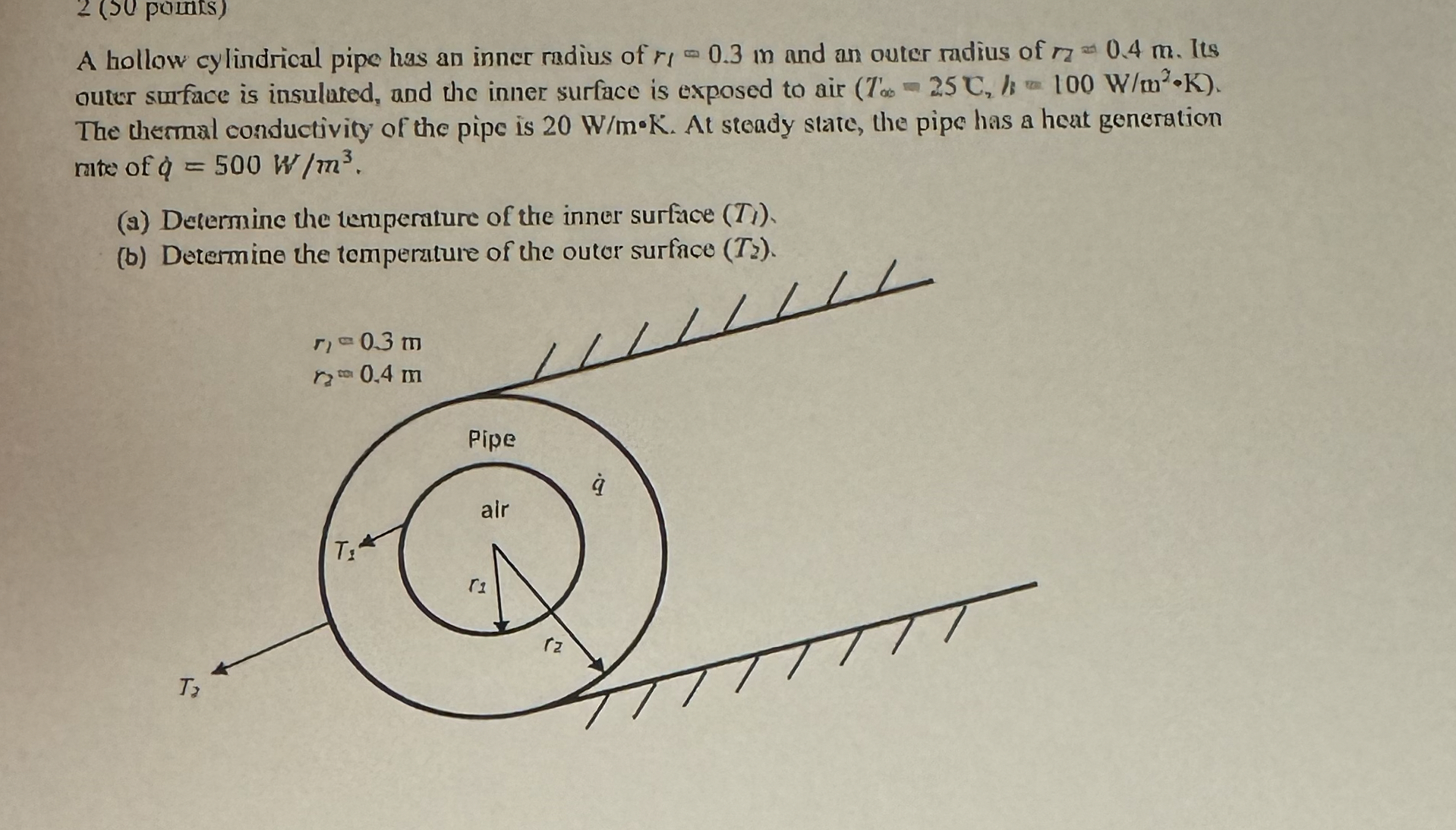 Solved A hollow cylindrical pipe has an inner radius of | Chegg.com