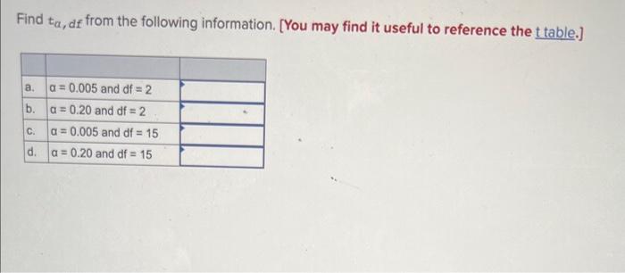 Solved Find tα,df from the following information. [You may | Chegg.com