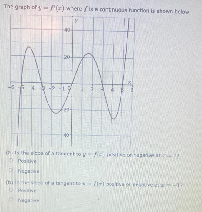 Solved The graph of y=f′(x) where f is a continuous function | Chegg.com