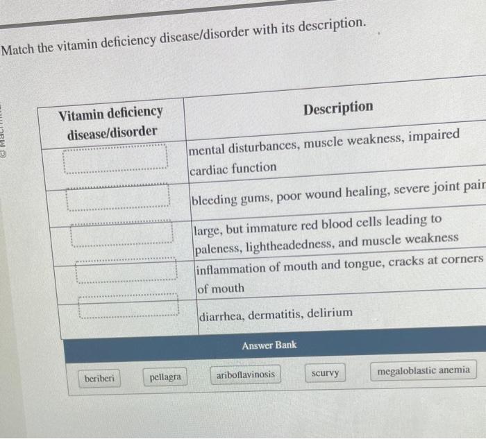 Solved Match the vitamin deficiency disease/disorder with | Chegg.com
