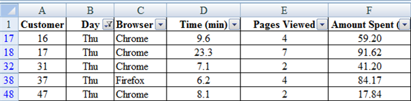 Chapter 2 Solutions | Essentials Of Business Analytics 2nd Edition ...