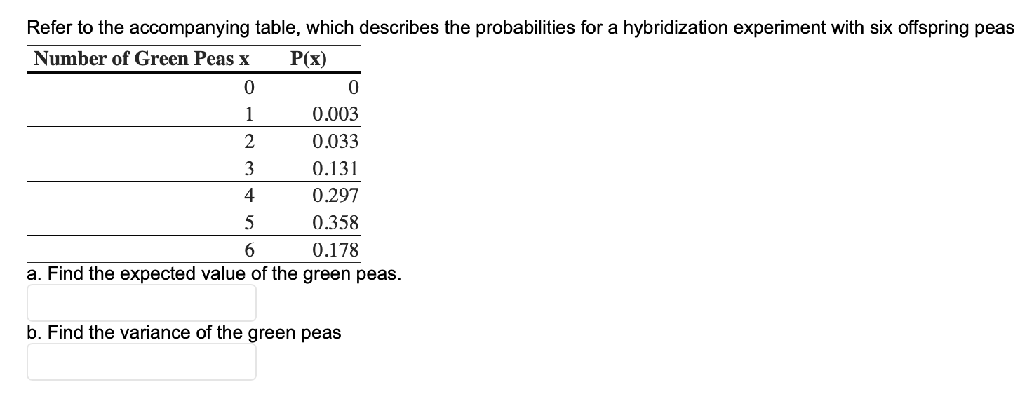 Solved Refer to the accompanying table, which describes the | Chegg.com