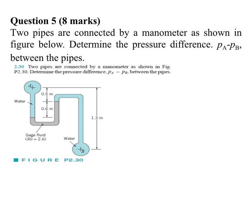 Solved Question 5 (8 marks) Two pipes are connected by a | Chegg.com