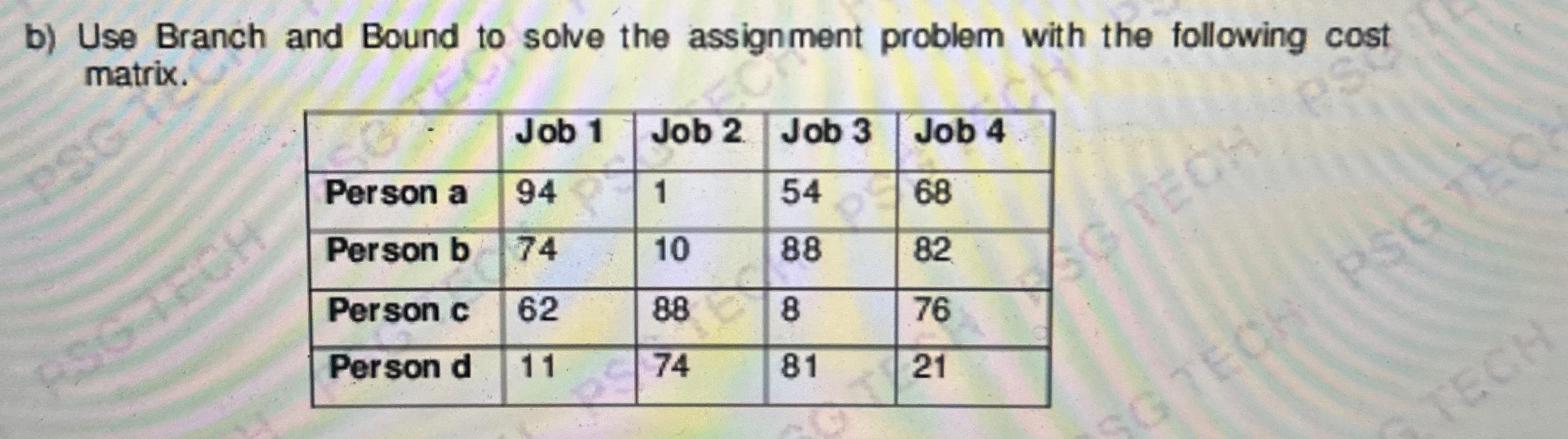 Solved b) ﻿Use Branch and Bound to solve the assignment | Chegg.com