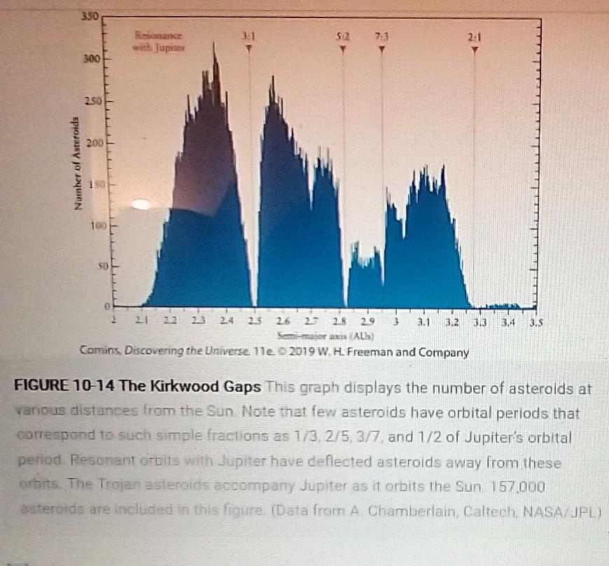 Solved Explain in some detail the cause of the Cassini Gap | Chegg.com