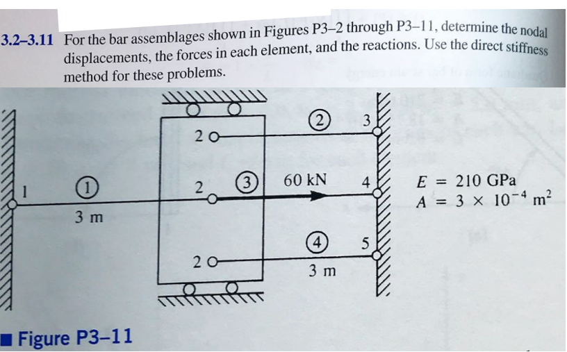 3.2-3.11 ﻿For the bar assemblages shown in Figures | Chegg.com