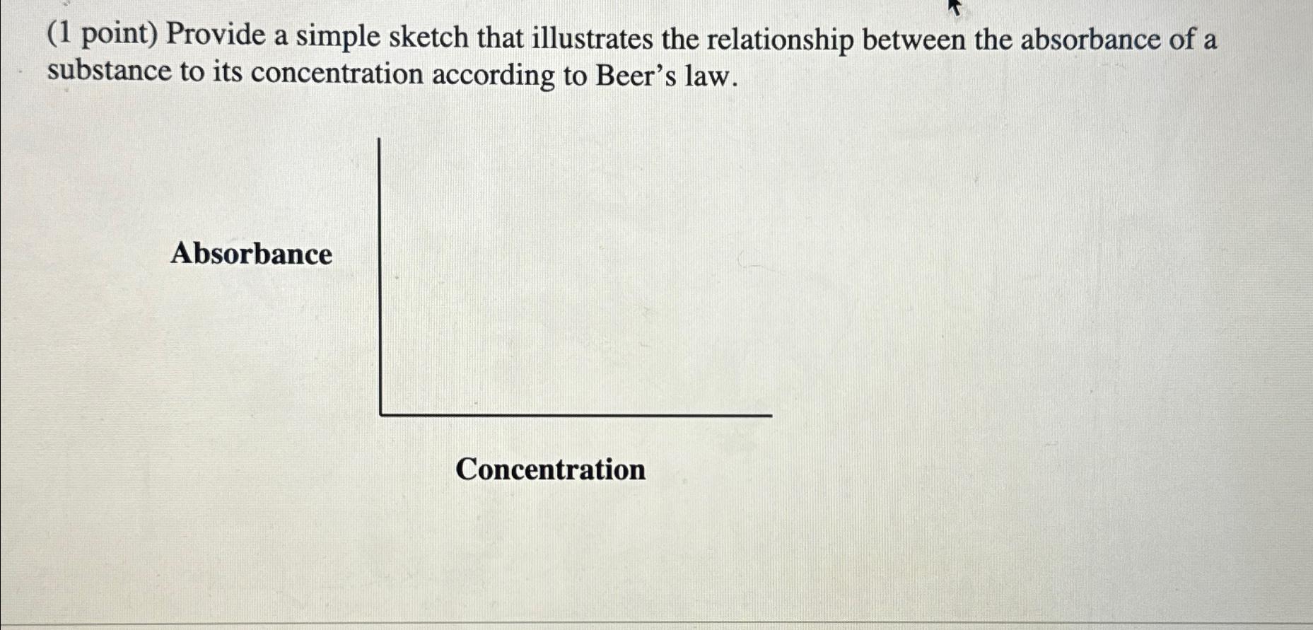 Solved Provide a simple sketch that illustrates the | Chegg.com