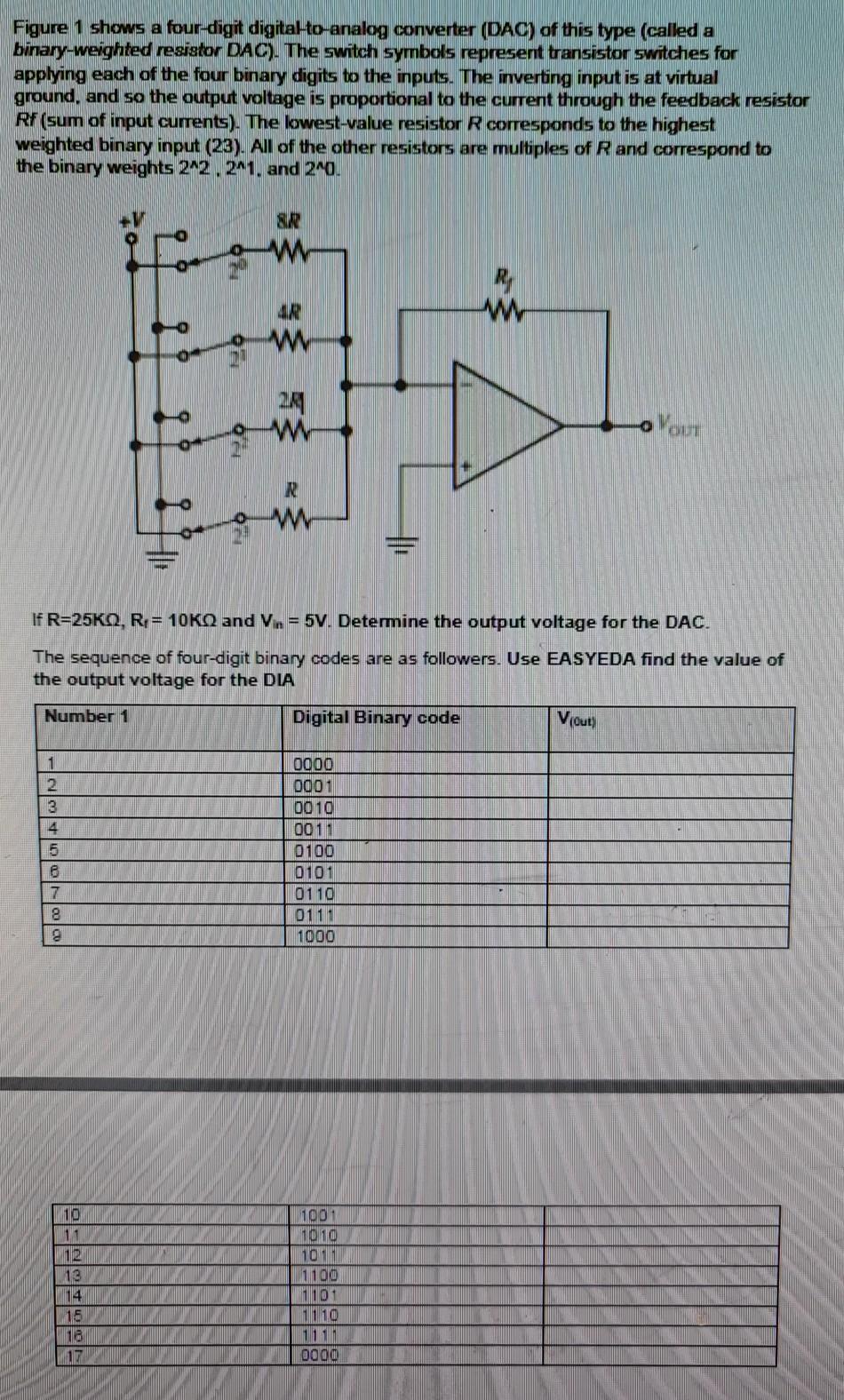 Solved Figure 1 shows a four-digit digital-to-analog | Chegg.com