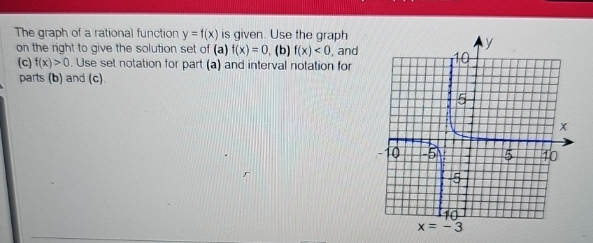 Solved The graph of a rational function y=f(x) ﻿is given. | Chegg.com