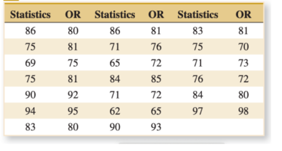 Solved a. ﻿Determine the standard deviation of exam average | Chegg.com