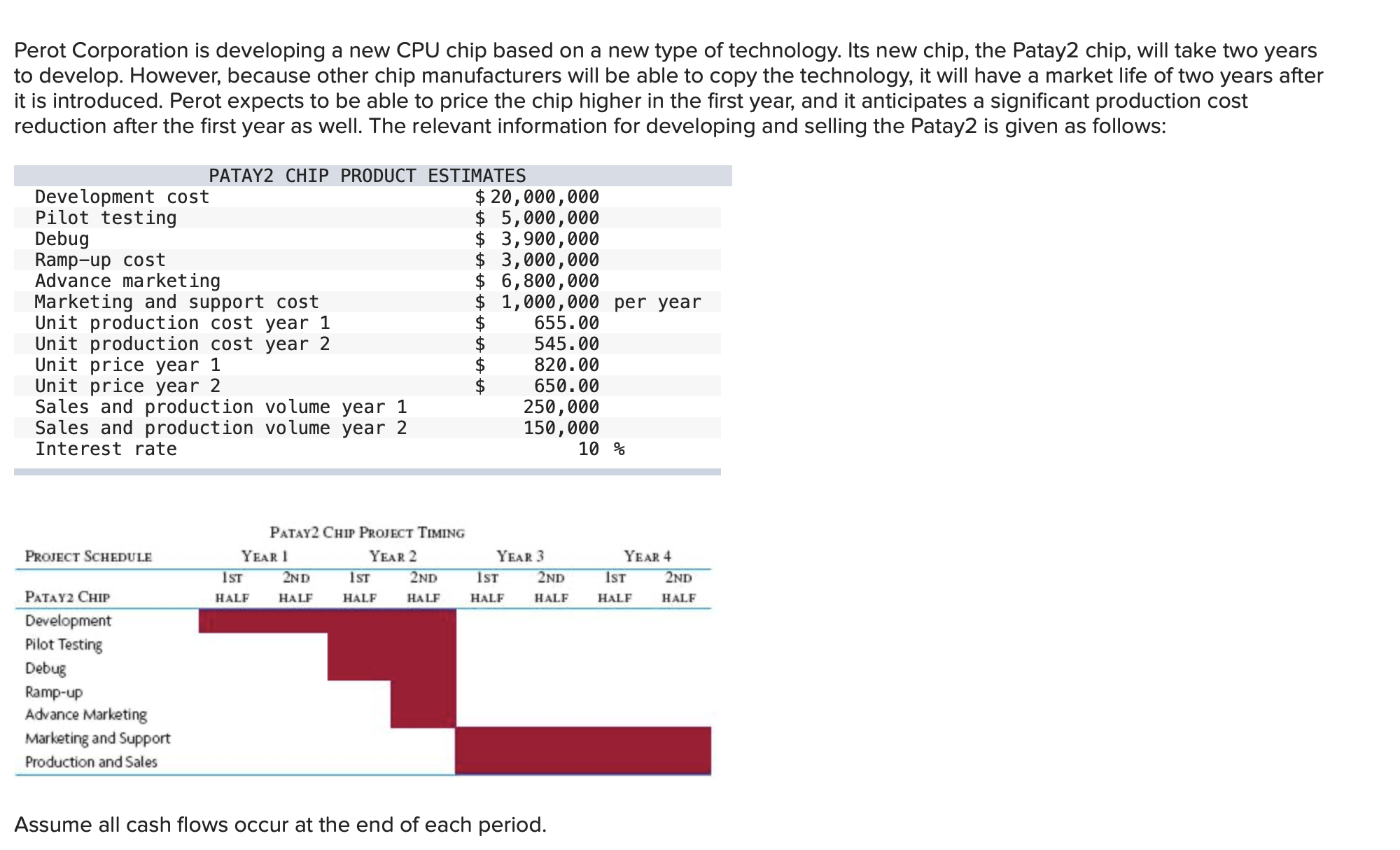 Solved Perot Corporation is developing a new CPU chip based | Chegg.com