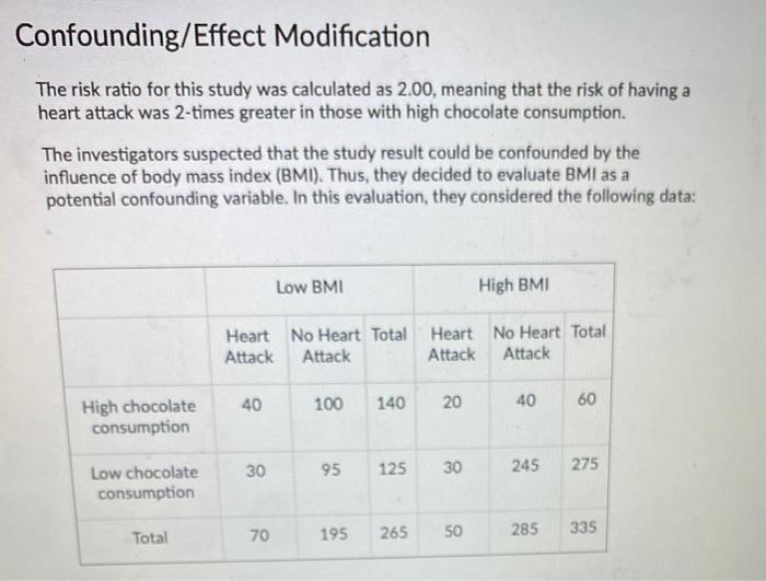 Solved Confounding/Effect Modification The risk ratio for | Chegg.com