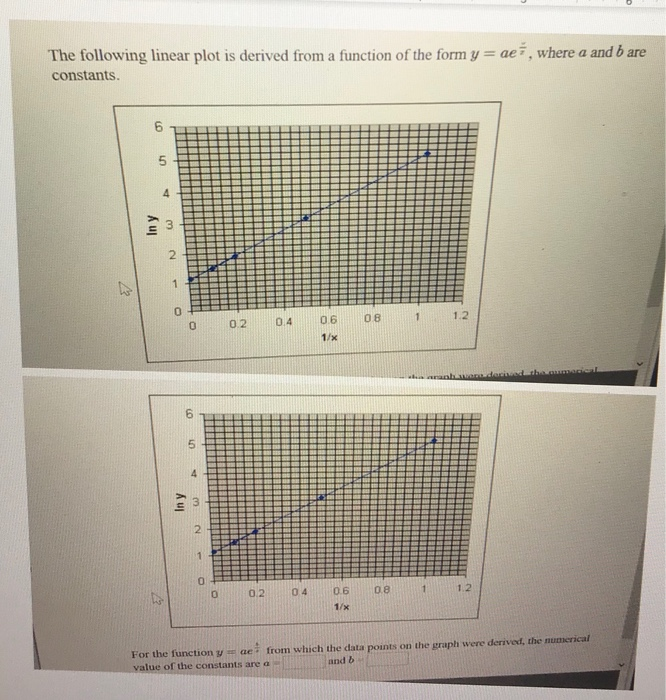 Solved The following linear plot is derived from a function | Chegg.com