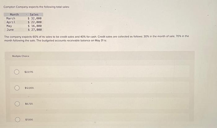 Solved Compton Company expects the following total sales: | Chegg.com