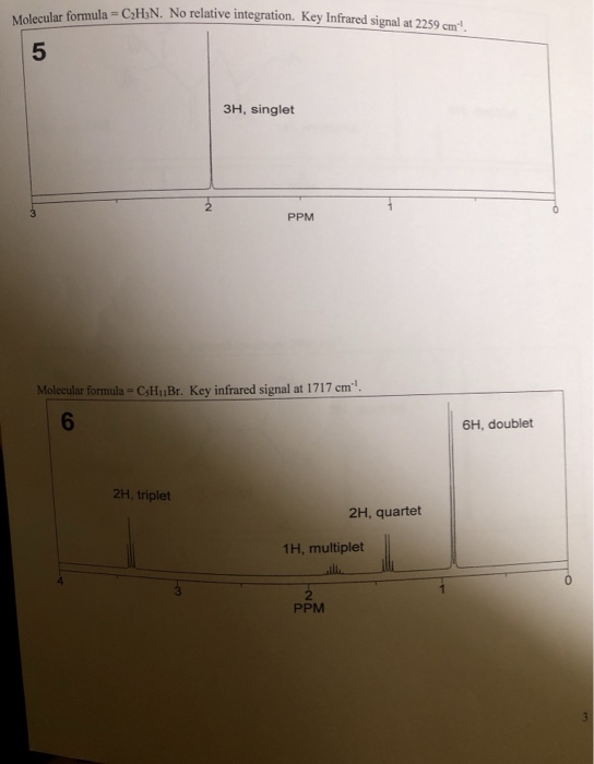 Solved formula CHiN. No relative integration. Key Infrared | Chegg.com